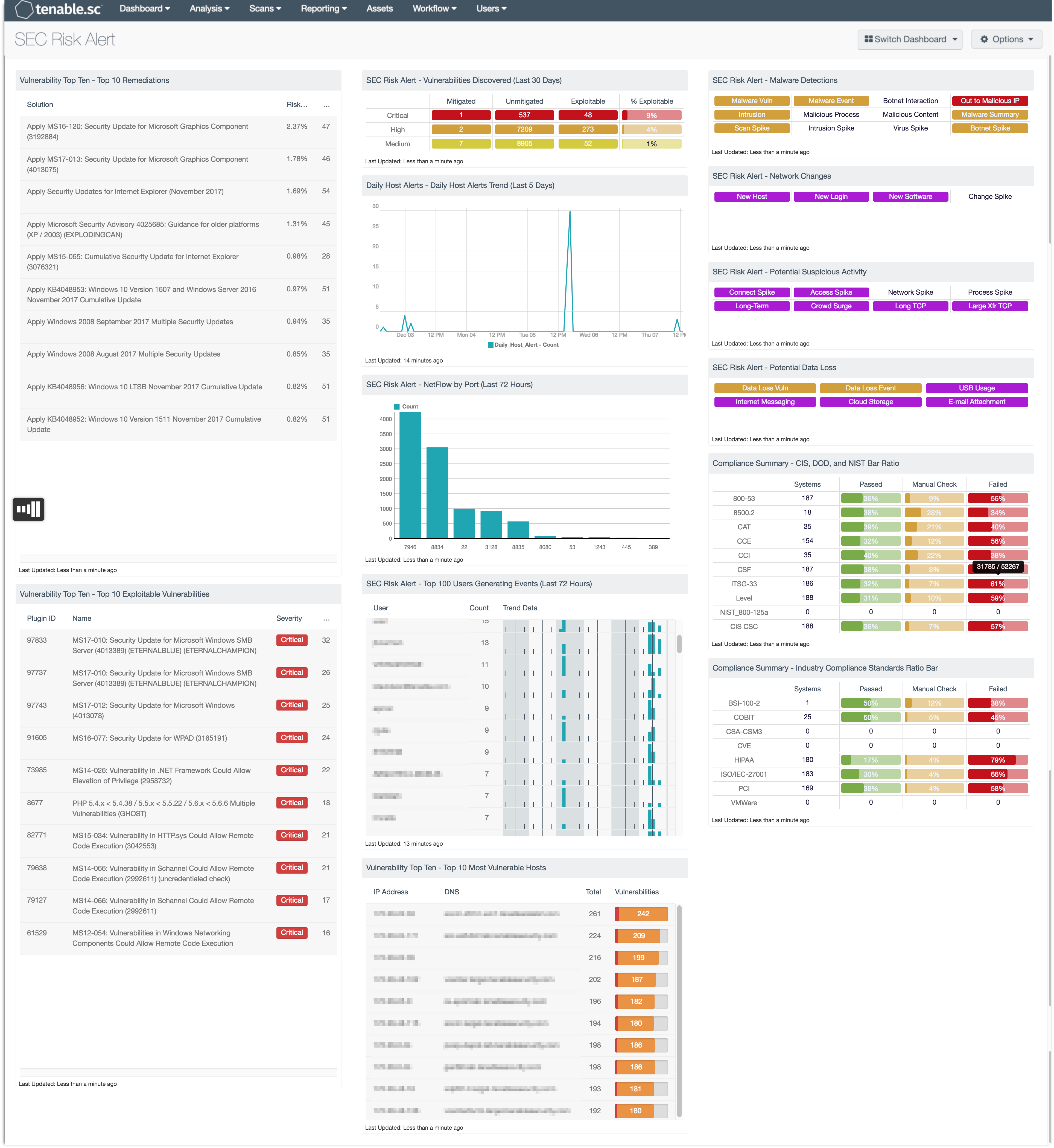 SEC Risk Alert - SC Dashboard | Tenable® SEC Risk Alert - SC Dashboard | Tenable®